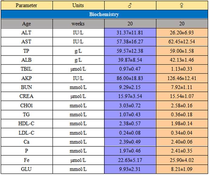 集萃药康|C57BL/6JGpt